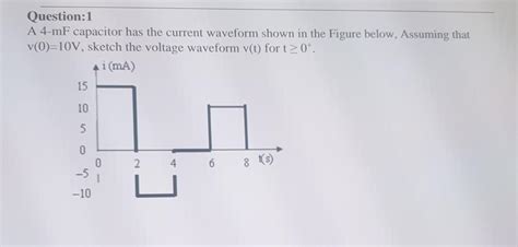 Solved Question 1 A 4 Mf Capacitor Has The Current Waveform