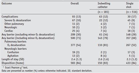 Uw Shoulder And Elbow Academy Brachial Plexus Block Anesthesia