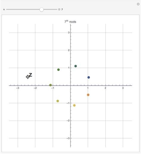 N Wolfram Demonstrations Project