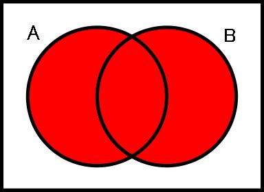 setオブジェクトと集合演算 Python 数値計算ノート