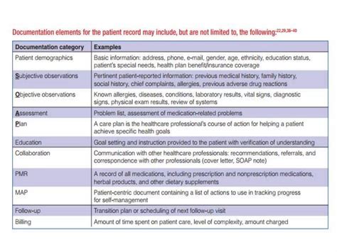 Patient Data Analysis Pptx