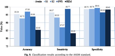 Figure 9 From An Efficient Sleep Scoring System Based On Eeg Signal