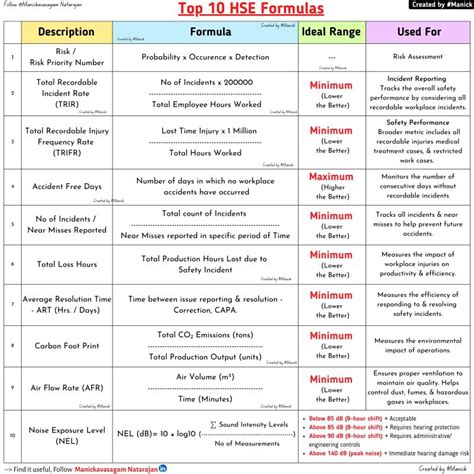 Safety Hse Quality Engineering Manufacturing Automotive Innovation Processoptimization