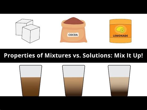 Mixture Chemistry Examples