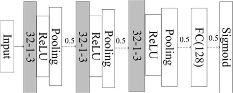 Multi Channels Temporal CNN Structure Download Scientific Diagram