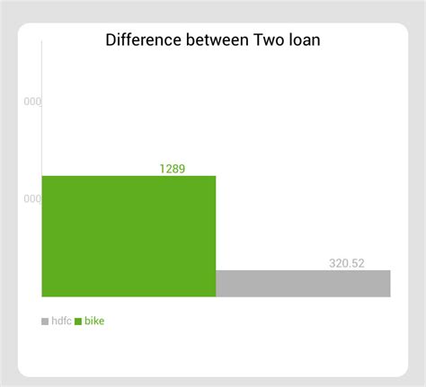 Android Complete Bar Chart In Screen In Achartengine Stack Overflow