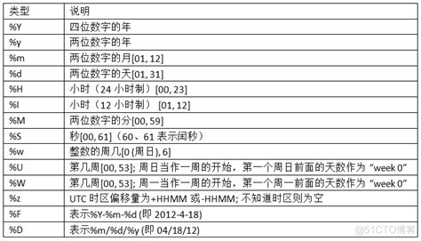 数据结构教程python语言描述李春葆pdf答案 数据结构 Python语言描述第2版mob64ca13f2b62d的技术博客51cto博客
