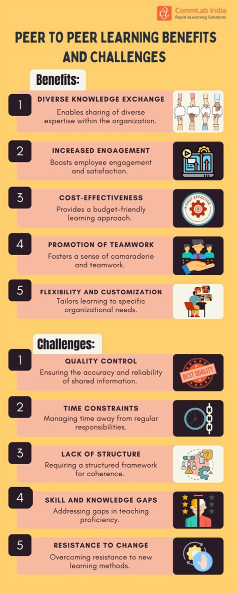 Peer To Peer Learning Ways Perks And Pitfalls