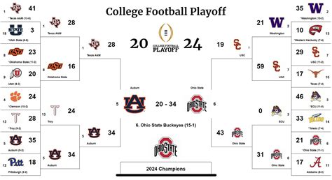 College Football Playoff Bracket 2022 2022