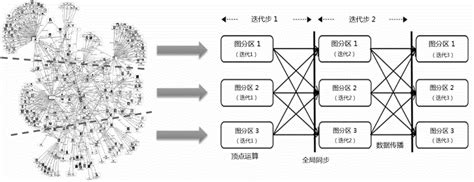 Dynamic Fault Tolerant Method And Dynamic Fault Tolerant System Based