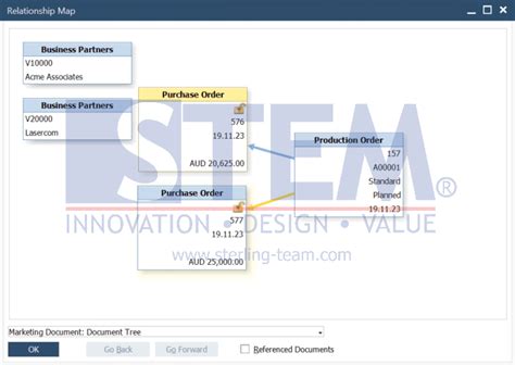 Membuat PO Dari Production Order Dengan Procurement Confirmation Wizard SAP Business One