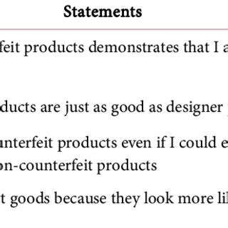Factor Analysis Rotated Component Matrix Download Scientific Diagram