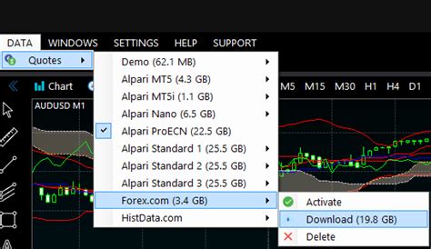 Forex Simulator The Best Backtesting Tool
