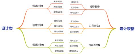 Python 面向对象：面向对象、成员方法 、类和对象、构造方法、魔术方法、封装、继承、类型注解、多态（抽象类（接口）） Csdn博客