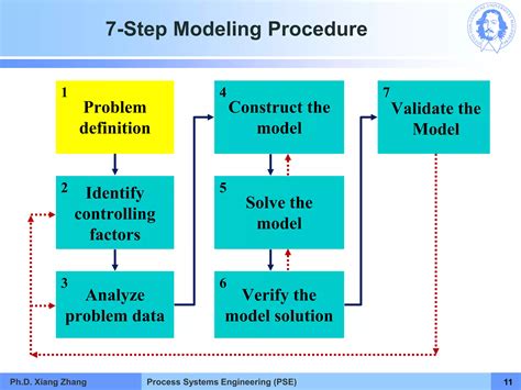Lecture Introduction To Process Modeling Pdf