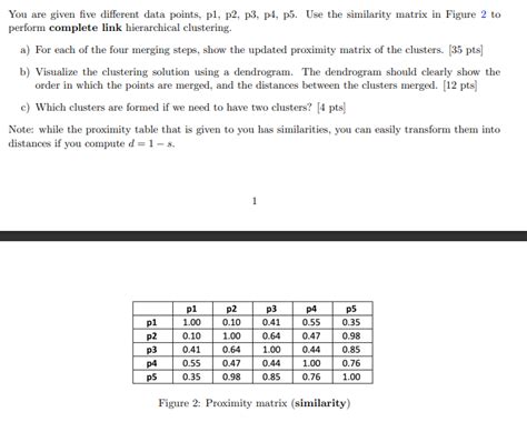 Solved You Are Given Five Different Data Points P1 P2 P3