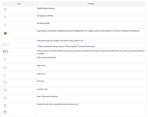 Guide For WebRTC Agents LinkedIP