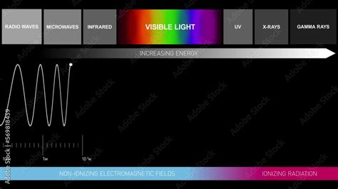 Graphic Animation Light Diagram With Invisible Visible Light Spectrum Infrared Ultraviolet