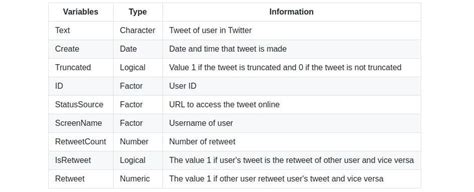 introduction to twitter data visualization using ggplot2 for beginner towards data science