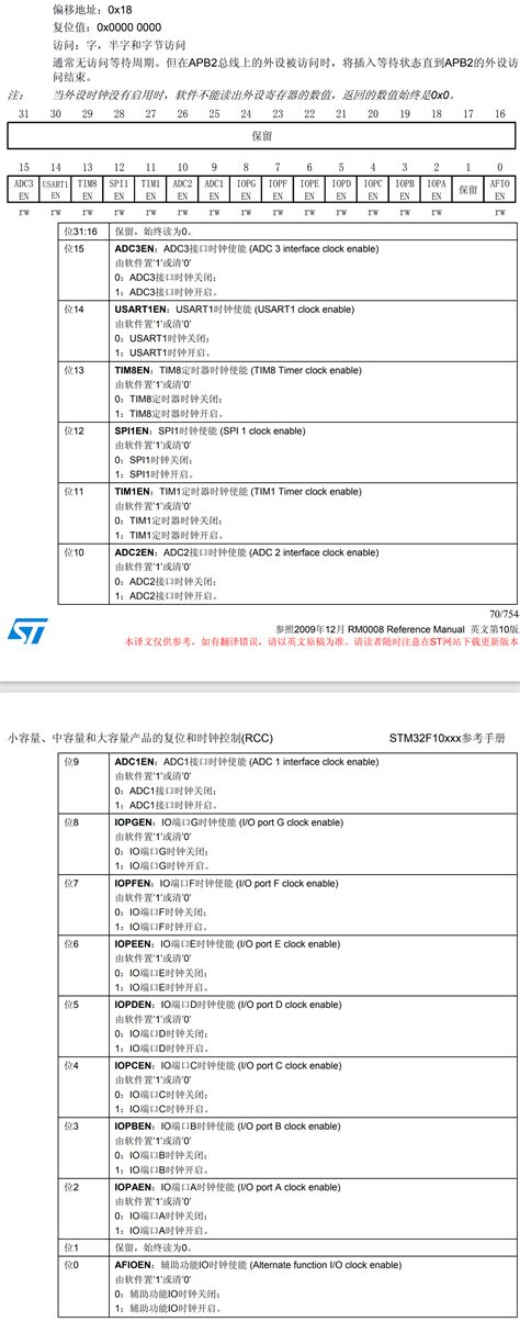 Stm32时钟系统的配置寄存器和源码分析 浇筑菜鸟 博客园
