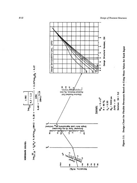 Nomograph Pdf