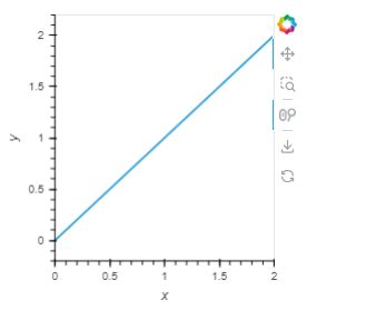 Different Range For Y Axis In NdLayout Plots HoloViews HoloViz Discourse