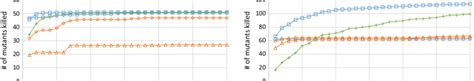 Mutation Score Of Model Sequences Generated By Multiple Approaches Download Scientific Diagram