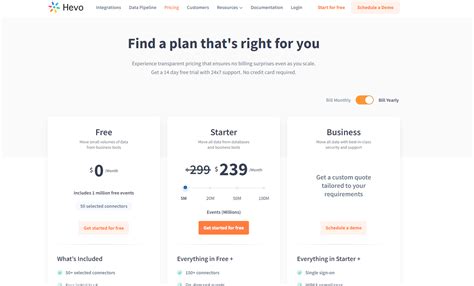 Top 5 Best Open Source Etl Tools For Data Integration In 2024