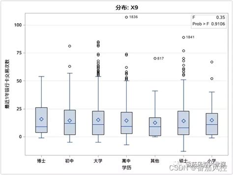 不同类型特征变量之间相关性分析分类变量怎么做相关分析 Csdn博客