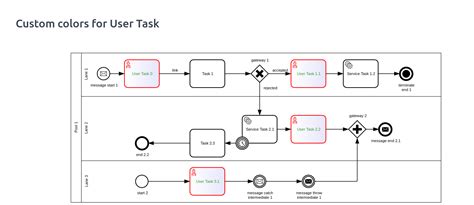 FEAT Put An Icon To GitHub In All Titles Of The Example Pages Issue Process Analytics