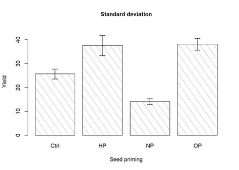 One Way Anova Using R Statistical Aid A School Of Statistics