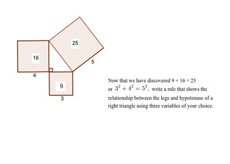 Pythagorean Theorem GeoGebra