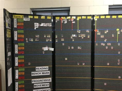 Controversial Data Are Data Walls Right For The Classroom Portable Partitions Australia