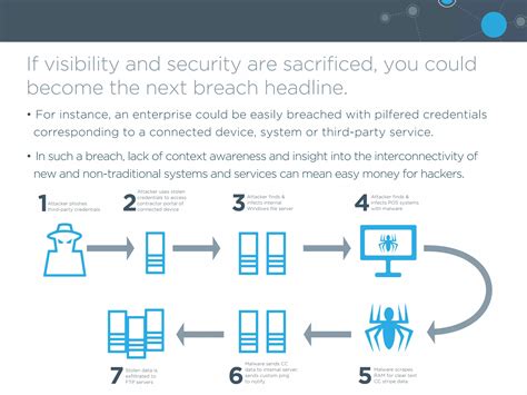 network access control nac pdf computer networking computing
