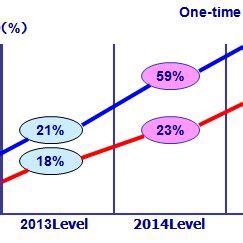 The Pass Rate Of Computer Network Practice Test Download Scientific Diagram