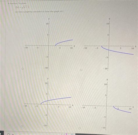 solved a function fis given f x x−3 b find the domain and