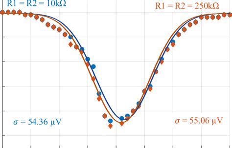 10 Detection Accuracy Of Different ∆v In From Transient Noise Download Scientific Diagram