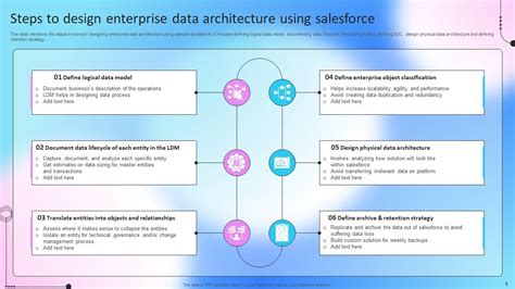 Salesforce Architecture Powerpoint Ppt Template Bundles Ppt Slide