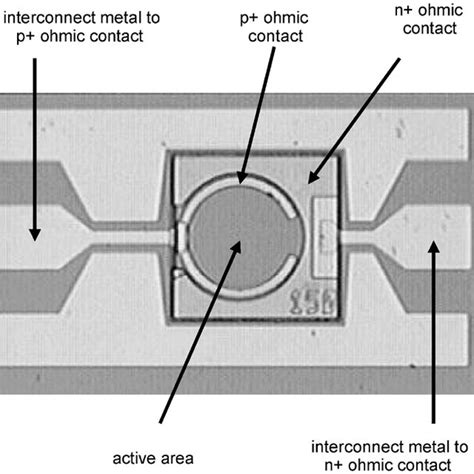 Pdf High Speed Insb Photodetectors On Gaas For Mid Ir Applications