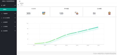 基于java的乡镇人口信息管理系统的设计与实现 毕业论文任务书开题报告中期报告方案成果登记表答辩ppt答辩稿项目源码及数据库文件查重报告基于java的人口管理任务书 Csdn博客