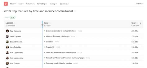 Custom Column Width And Other Updates Everhour Blog