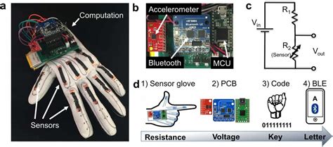 cheap but smart glove translates american sign language into text