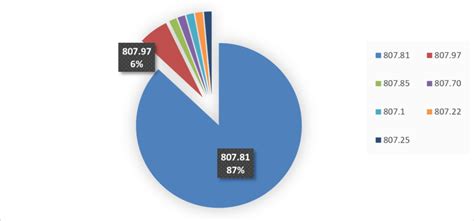 21 Cfr Part 807 Violations For Medical Devices Download Scientific Diagram
