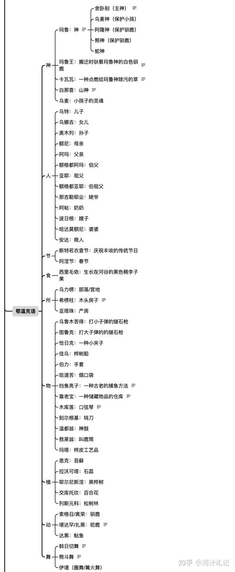 额尔古纳河右岸丨人物关系图 知乎