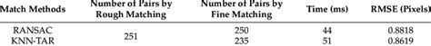 comparison of the knn tar and ransac algorithms for gf 1 images