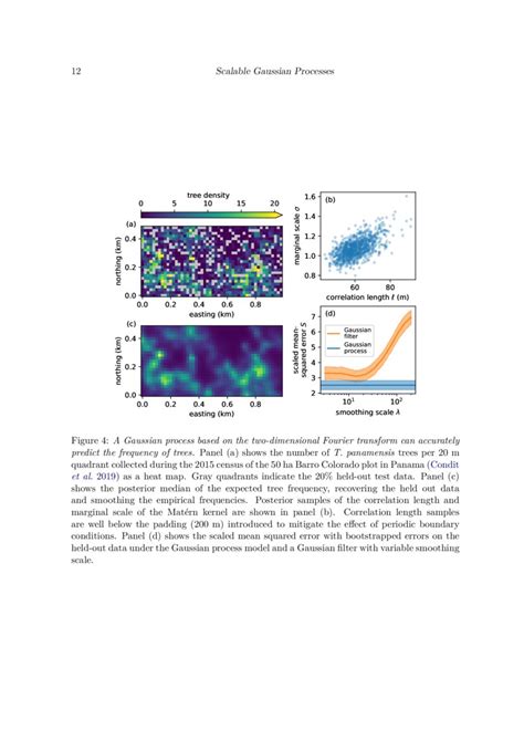 scalable gaussian process inference with stan deepai