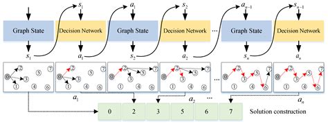 Deep Reinforcement Learning For The Agile Earth Observation Satellite Scheduling Problem