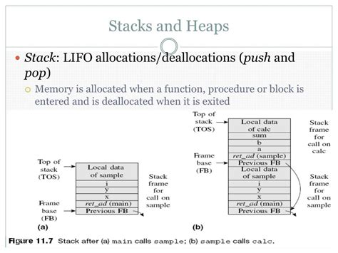 Ppt Chapter 4 Memory Management Powerpoint Presentation Free