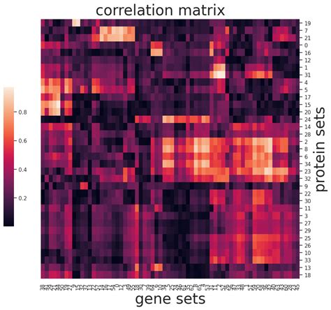 Integrating Cite Seq — Tritan 01 Documentation