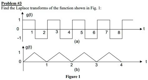 solved problem 3 find the laplace transforms of the function shown